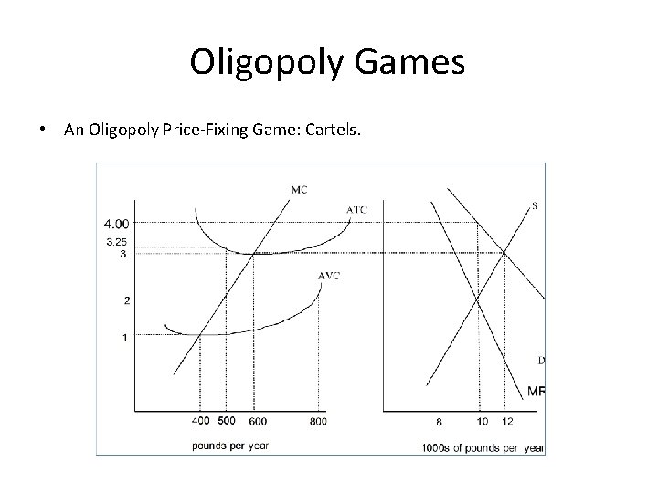 Chapter 15 Oligopoly Definition Price and output determination