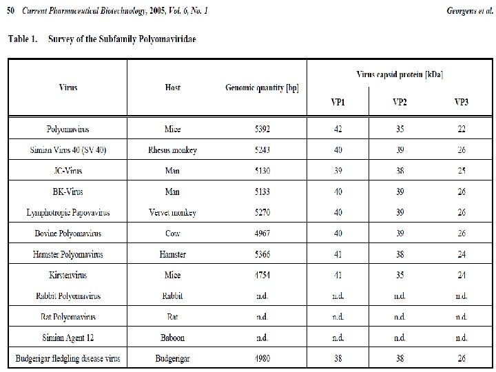 Polyomaviridae Molecular Virology Introduction Group Ids DNA virus