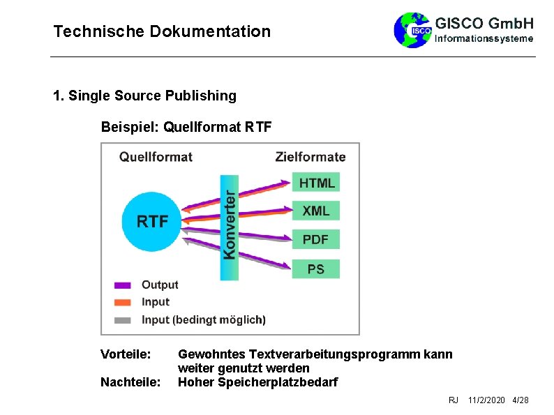 Technische Dokumentation 1 Single Source Publishing 2 Single