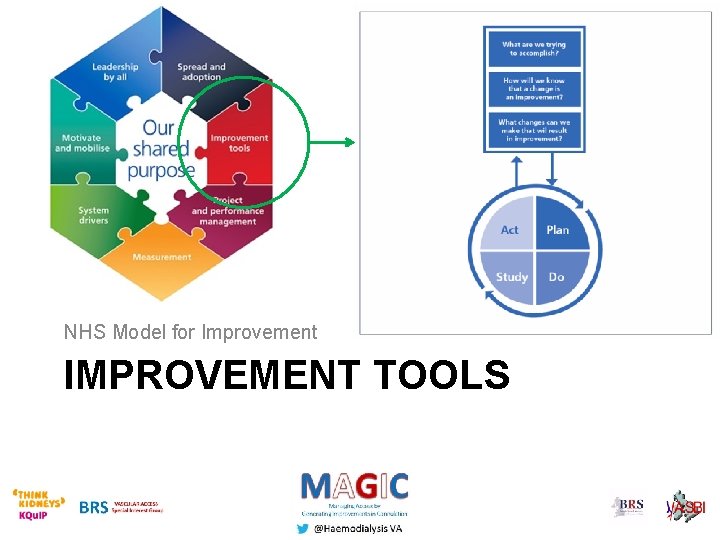 Managing Access by Generating Improvements in Cannulation Katie
