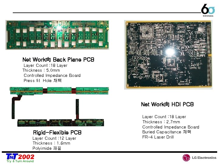 PCB 2002 03 1 Process Flow Customer Sales