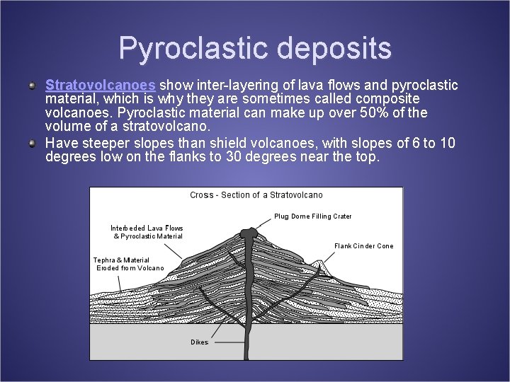 Magma Explosive activity Effusive activity Dominant ejecta Structures