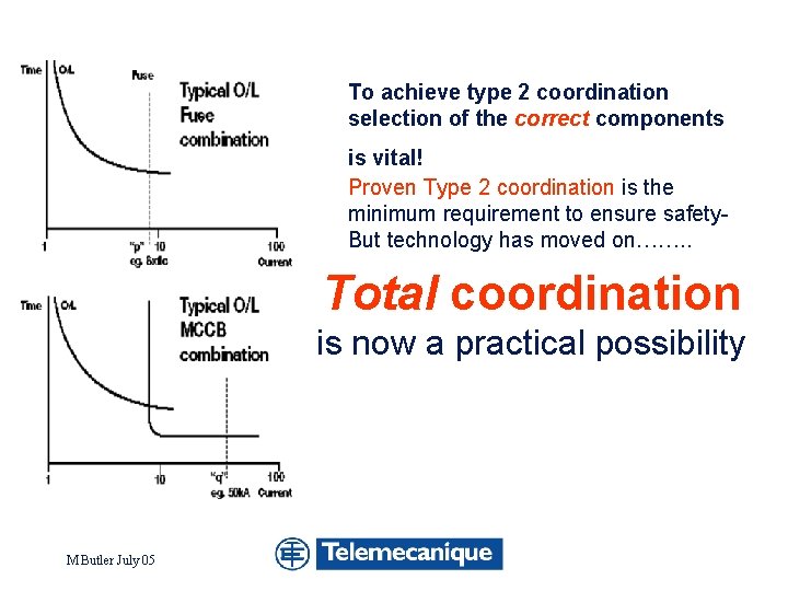 Motor Starter Coordination Implications Benefits Division Name Date