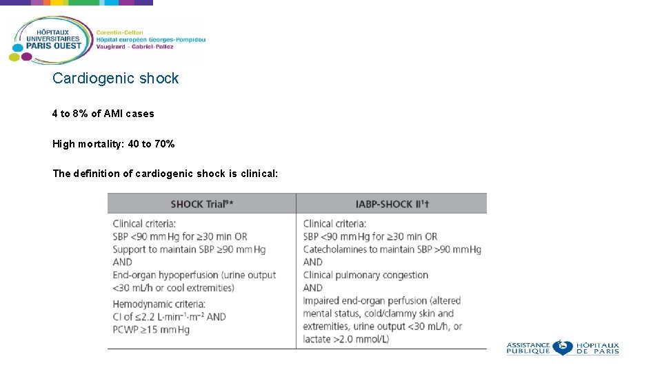 IABP vs IMPELLA in Cardiogenic Shock Christian Spaulding