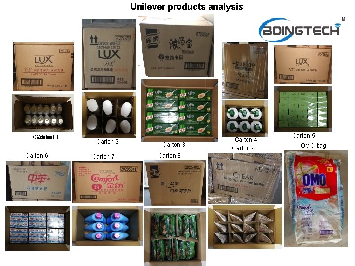 RFID 4 Logistics BOINGTECH 2017 Agenda Unilever products