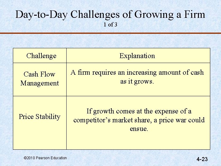 Chapter 13 Preparing for and Evaluating the Challenges