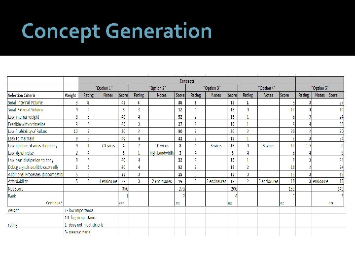 LVAD System Review System Overview Smiha Sayal System