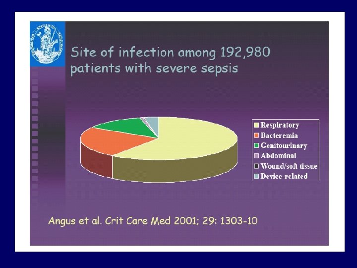 Sopravvivere alla Sepsi Corso Base Terapia antibiotica empirica