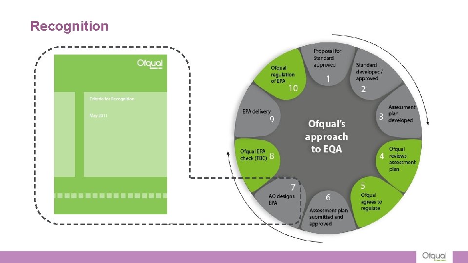 External Quality Assurance EQA and apprenticeships what you