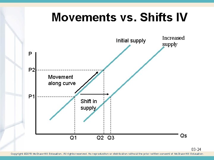 Supply and Demand LEARNING OBJECTIVES After learning about