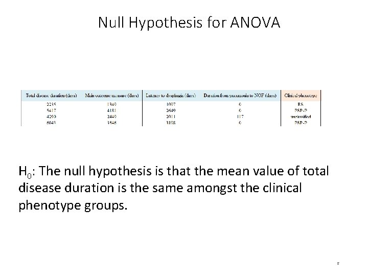 Multi Group Comparisons with Analysis of Variance ANOVA