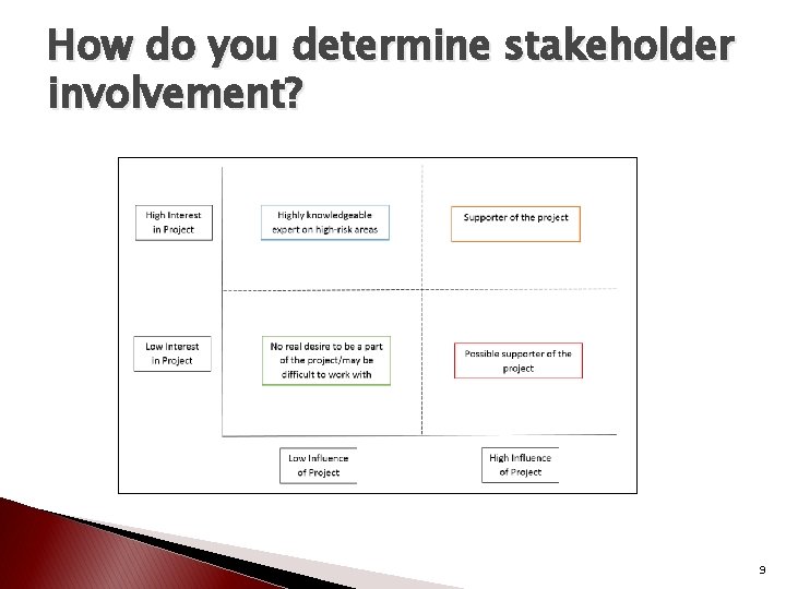 Project Monitoring and Stakeholder Engagement Presenter Jennifer Lo