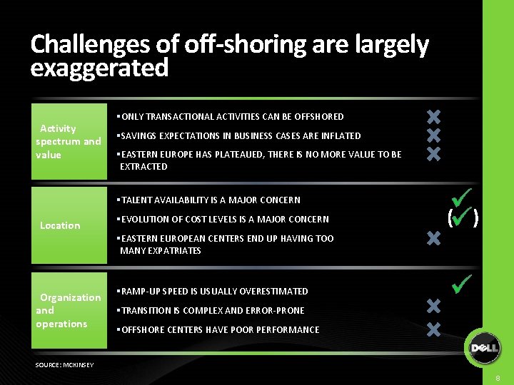 OffShoring in Central and Eastern Europe 4 th