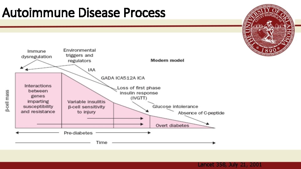 PEDIATRIC ENDOCRINOLOGY Diabetes and Thyroid Pearls Minu Mathew
