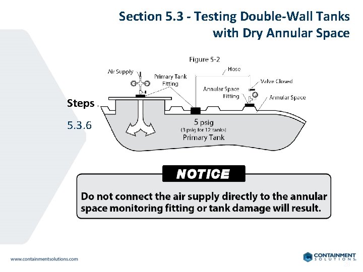 FIBERGLASS STORAGE TANK INSTALLATION INSTRUCTIONS OPERATING GUIDELINES ...