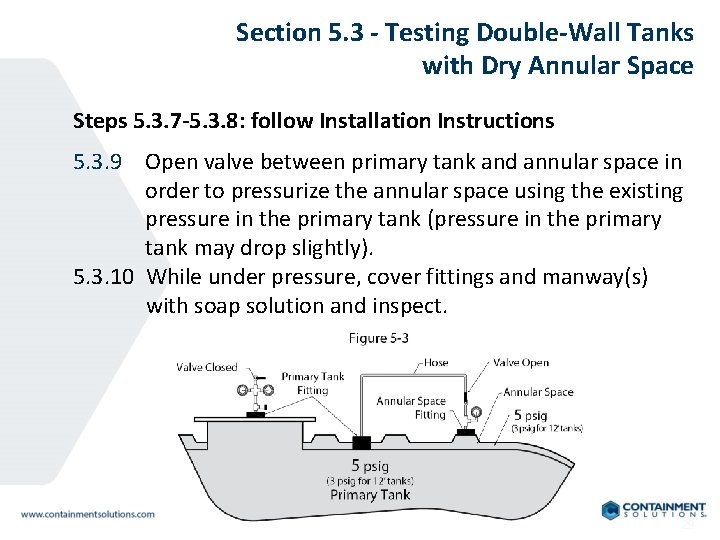 FIBERGLASS STORAGE TANK INSTALLATION INSTRUCTIONS OPERATING GUIDELINES ...
