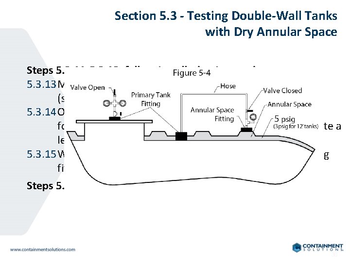 FIBERGLASS STORAGE TANK INSTALLATION INSTRUCTIONS OPERATING GUIDELINES ...