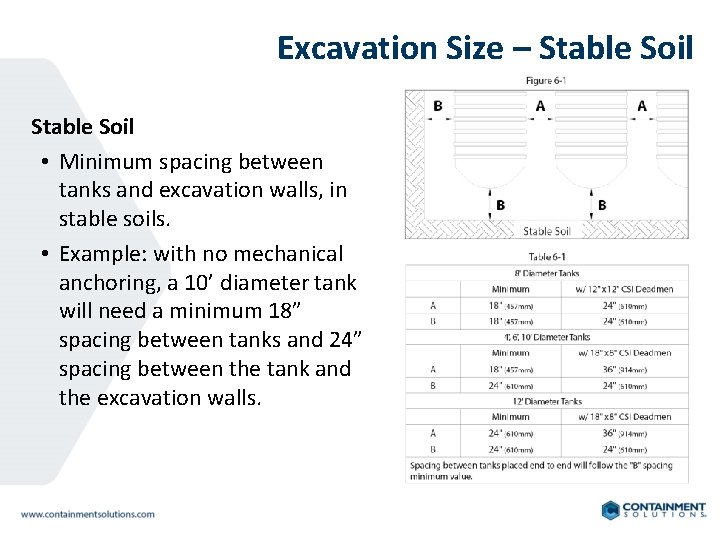 FIBERGLASS STORAGE TANK INSTALLATION INSTRUCTIONS OPERATING GUIDELINES ...