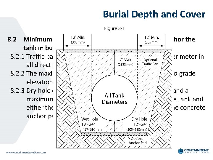 FIBERGLASS STORAGE TANK INSTALLATION INSTRUCTIONS OPERATING GUIDELINES ...