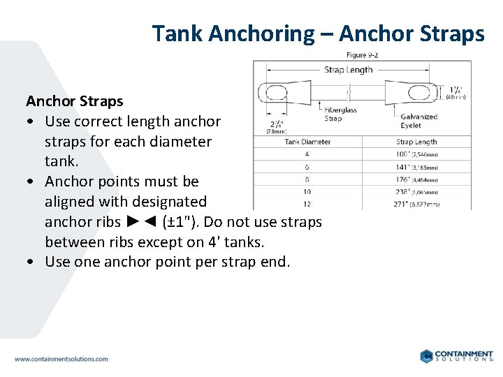 FIBERGLASS STORAGE TANK INSTALLATION INSTRUCTIONS OPERATING GUIDELINES ...