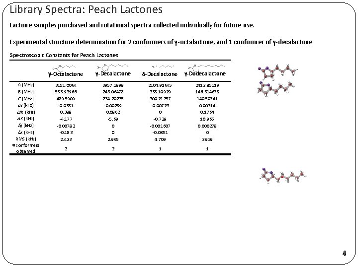 ROTATIONAL SPECTROSCOPY OF FLAVOR COMPOUNDS IN PEACH BRANDY