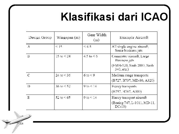 POKOK BAHASAN 2 KARAKTERISTIK PESAWAT TERBANG Tujuan Mahasiswa