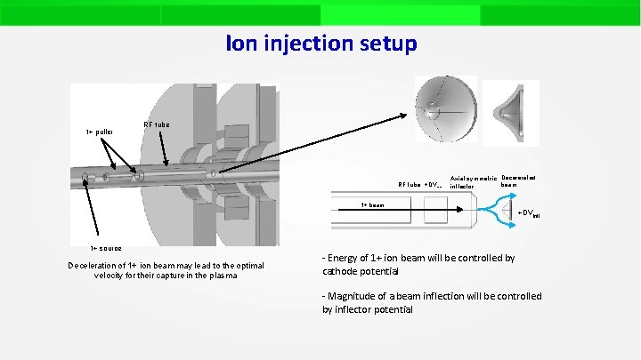Innovative Charge Breeding Techniques ICBT P Uji F