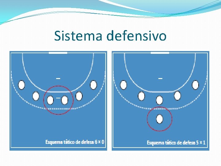 HANDEBOL O handebol um esporte coletivo Ele praticado