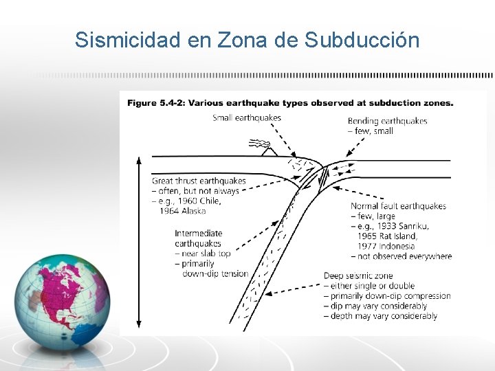Sismotectnica Zonas de Subduccin Esquema de Subduccin Corteza