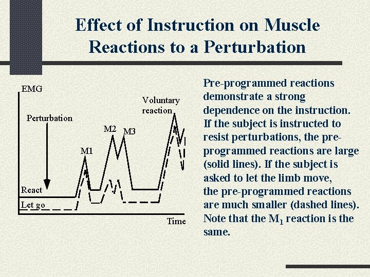 Lecture 12 PreProgrammed Reactions EMG Voluntary reaction Perturbation