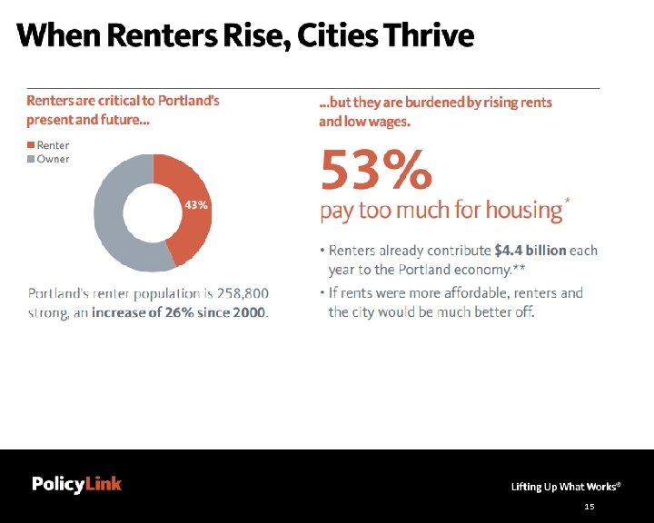 Equitable Development without Displacement July 19 2019 Presenters