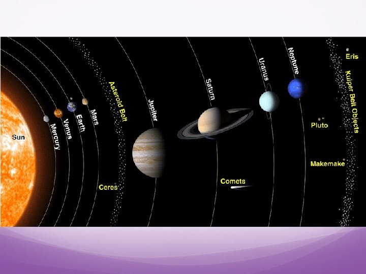 Astronomy and Space 6 th Grade Earth Science