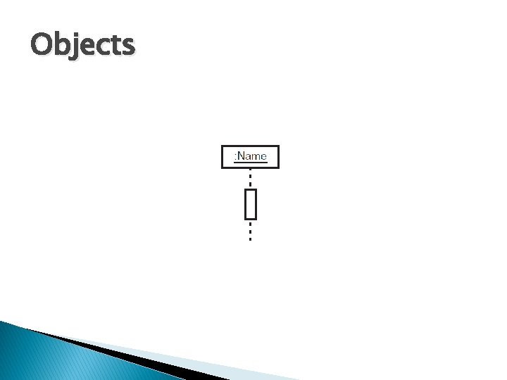 Sequence Diagrams CECS 343 Mimi Opkins What is