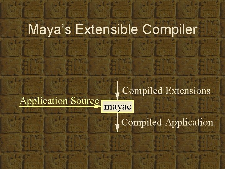 Maya MultipleDispatch Syntax Extension in Java Jason Baker