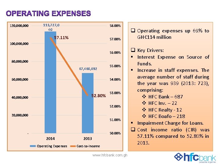 HFC BANK GHANA LIMITED FACTS BEHIND THE FIGURES