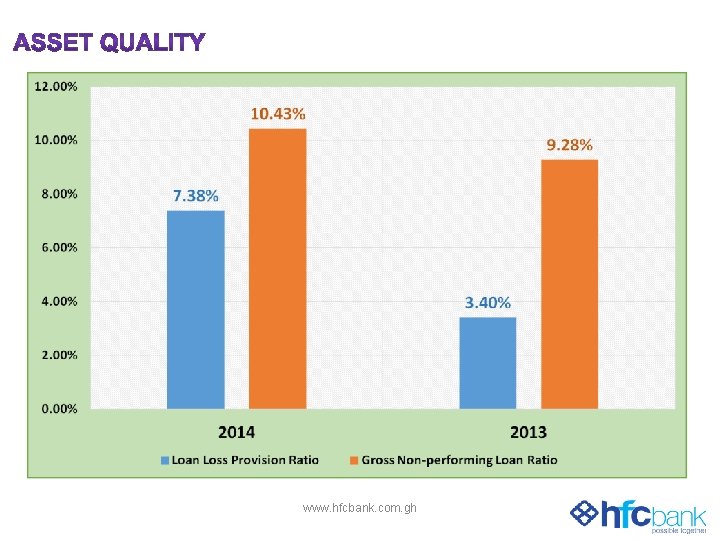 HFC BANK GHANA LIMITED FACTS BEHIND THE FIGURES
