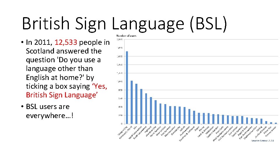 BSL The story so far British Sign Language
