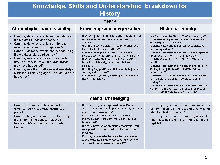 History breakdown Key Stage 2 Stone Age to
