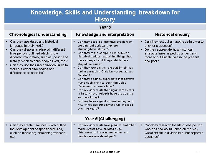 History breakdown Key Stage 2 Stone Age to