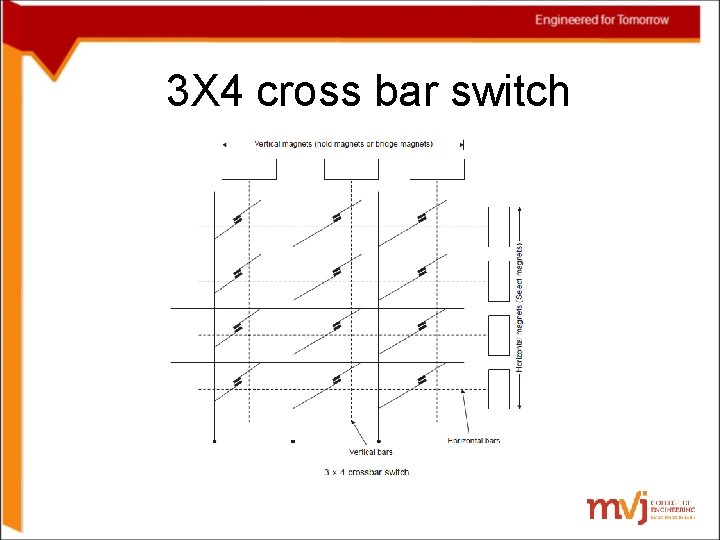 Subject Name Digital Switching Systems Subject Code 10