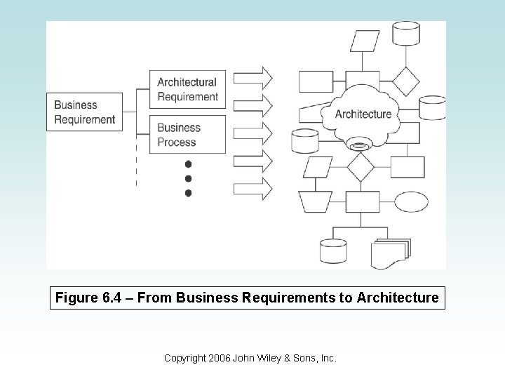 Chapter 6 Architecture and Infrastructure Managing and Using