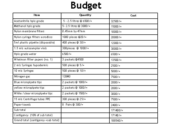 ANTIBIOTIC RESIDUE ANALYSIS IN EDIBLE MEAT USING HIGH