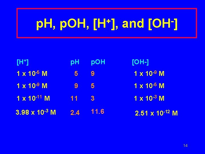 Introduction to Acids and Bases Chapter 19 Sections