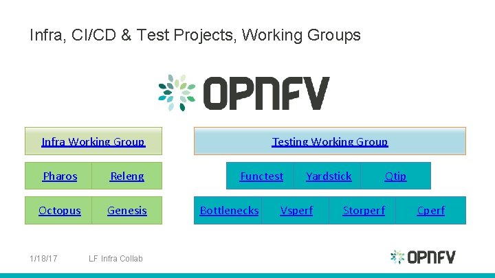LF Infra Collaboration Infra Alignment Workstream OPNFV Infra