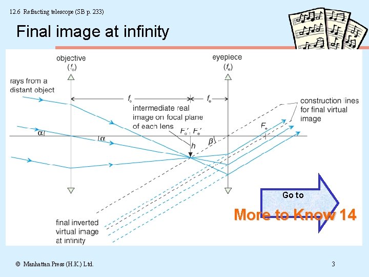 12 6 Refracting telescope Final image at infinity