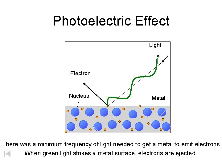 Quantum Theory Electromagnetic Spectrum H I G H