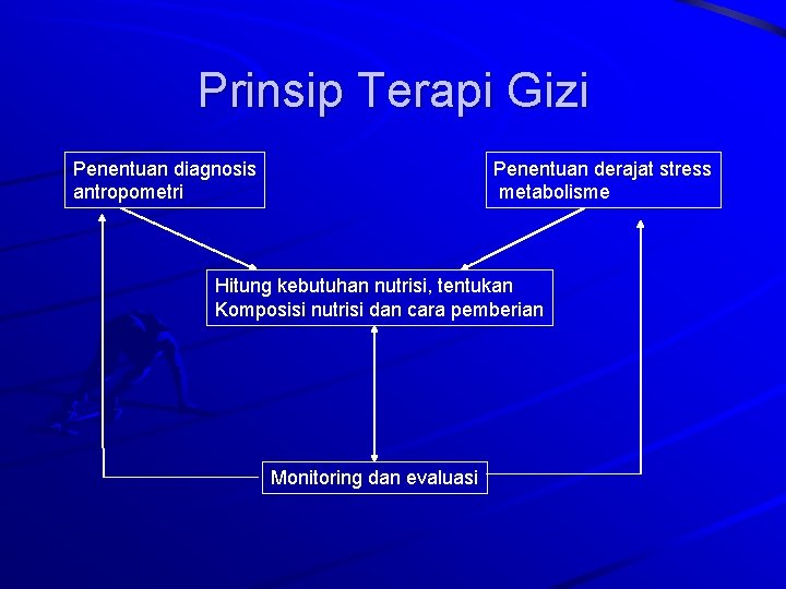Prinsip Terapi Gizi By Dr dr Delmi sulastri