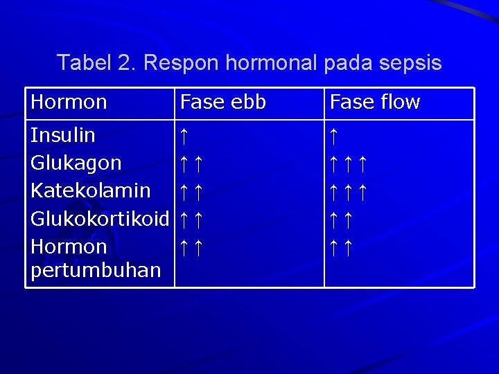 Prinsip Terapi Gizi By Dr dr Delmi sulastri