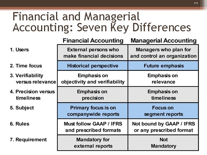 Managerial Accounting An Overview Chapter 01 Power Point