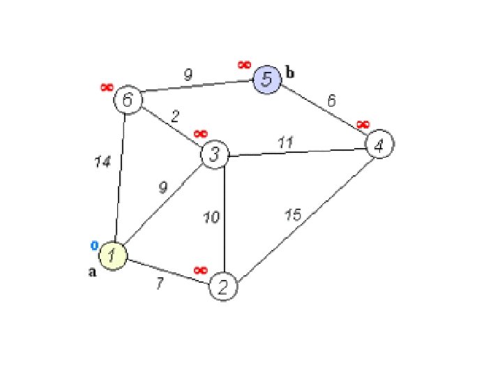 Algoritmos de Grafos Ejemplo Usando algoritmo F D